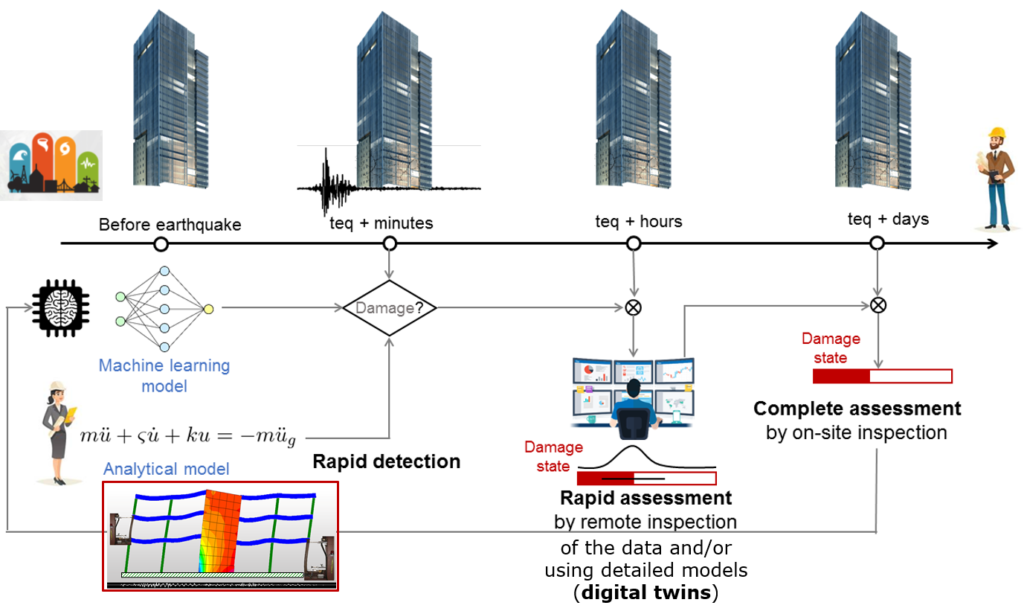 Projects | STructural Artificial Intelligence Research Lab